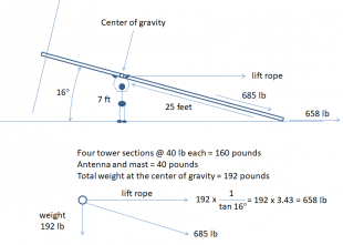 How to Put up a Field Day Tower Safely
