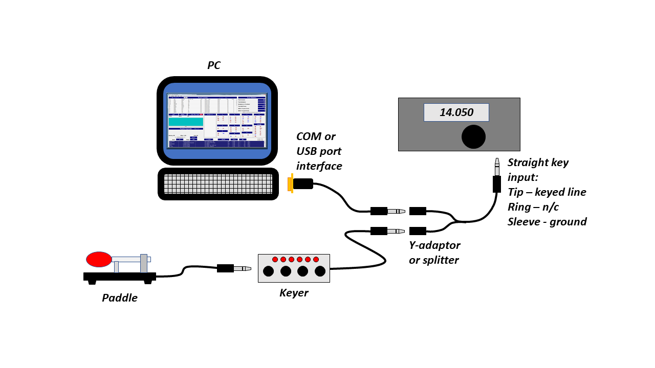 CW Contesting (Part 1): Getting Started