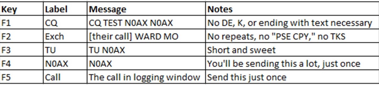 CW Contesting (Part 1): Getting Started