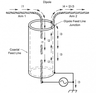 Baluns vs. Impedance Transformers