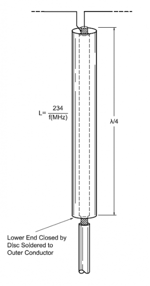 Baluns vs. Impedance Transformers