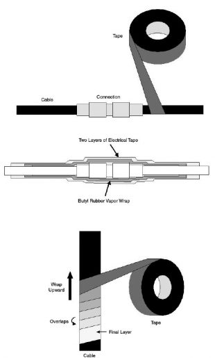 Spring Station Inspection Tips