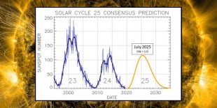 Solar Cycle 25 Update﻿