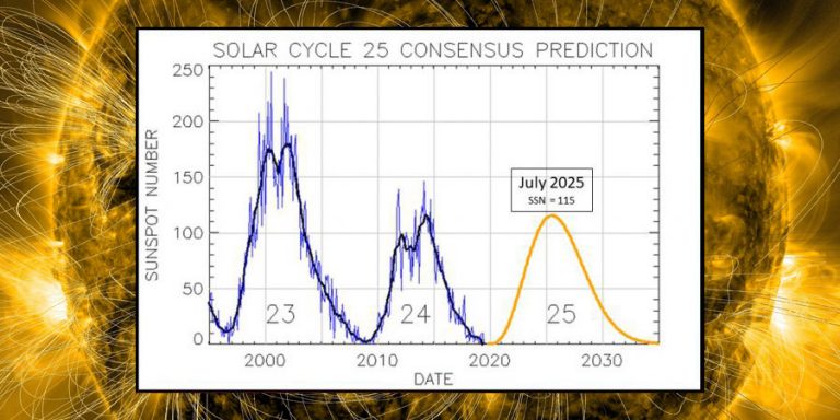 Solar Cycle 25 Update﻿