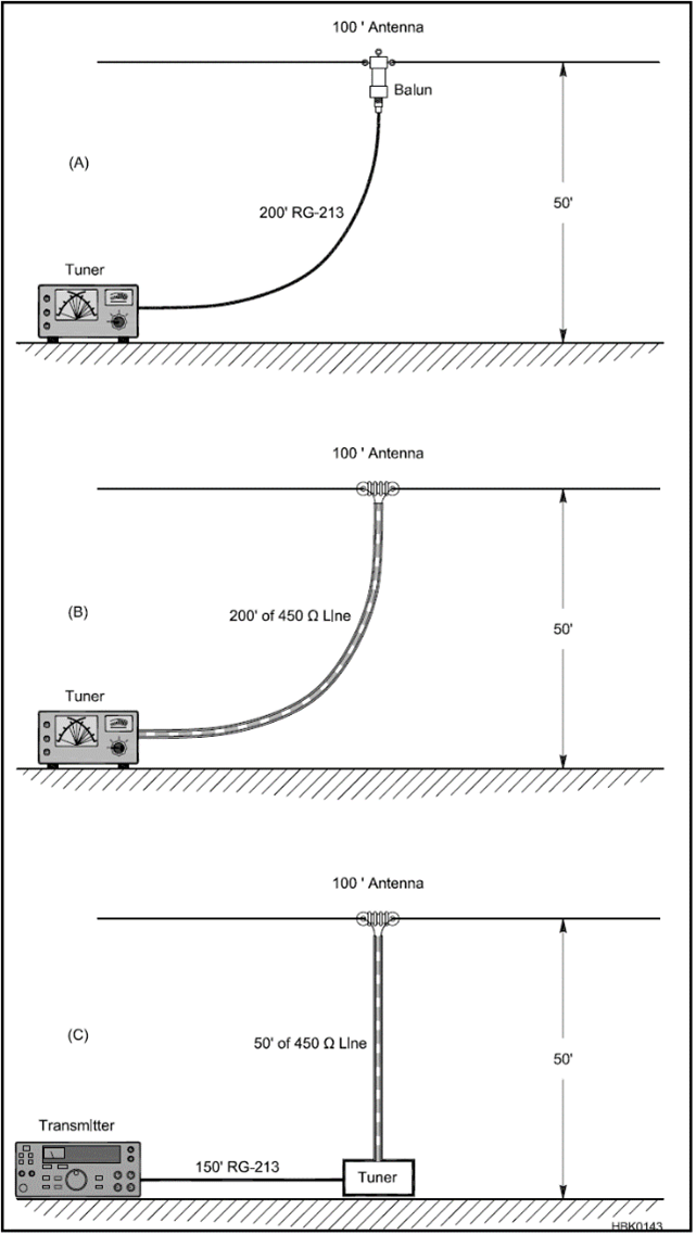 What Is an Antenna System?﻿