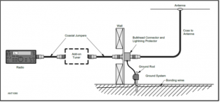 What Is an Antenna System?﻿