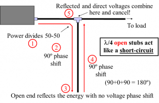 Simple Filters from Transmission Line Stubs
