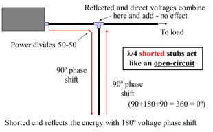 Simple Filters from Transmission Line Stubs