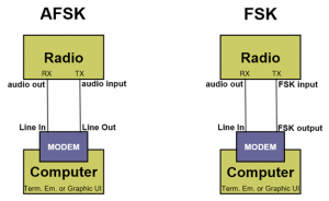 Getting Started in RTTY﻿