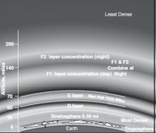 Propagation Paths–The Long and Short of It﻿