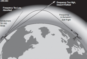 Propagation Paths–The Long and Short of It﻿