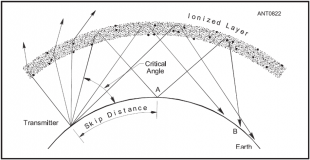 Propagation Paths–The Long and Short of It﻿