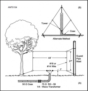 Little Pistol Low-Band Antennas