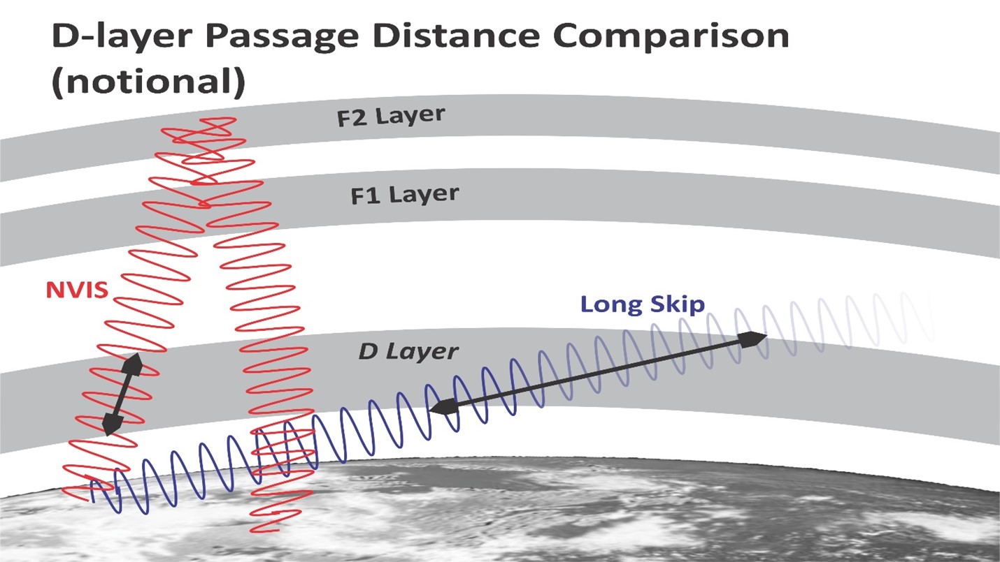 What is NVIS? – Boca Raton
