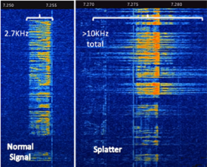 When it Comes to Ham Radio, Splatter Matters