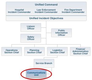 EMCOMM: What is AUXCOMM and Why is it Important?