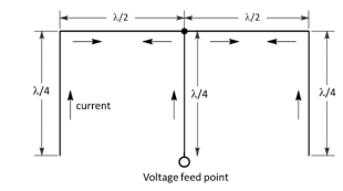 Feeding End-Fed Antennas
