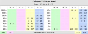 FT8: What is JTAlert Software and How Can it Help with FT8 Mode?