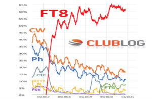 FT8: Saving or Destroying Ham Radio?