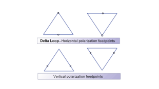 In the Loop: Delta Loop Antennas