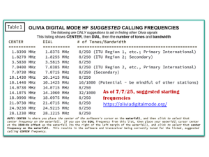 Ham Radio Digital Modes: There’s Something About Olivia