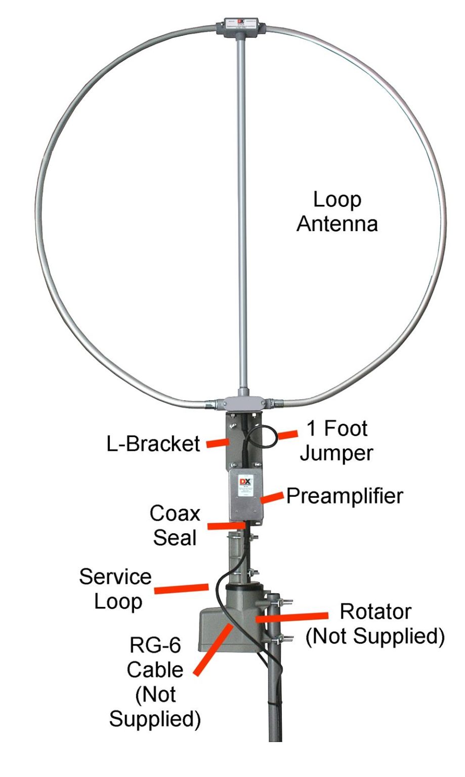Ham Radio Tech: Simple Low-Band Receiving Antennas