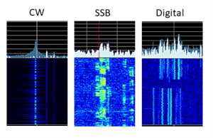 Waterfall Displays—What Information Do They Provide?