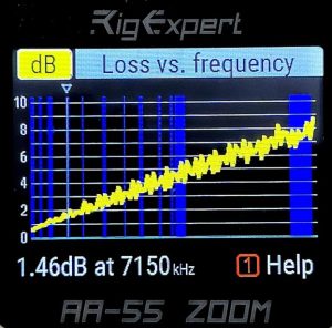 How to Test Coaxial Cable