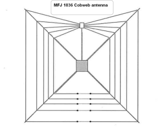 Cobweb, Halo, and Hex: Ham Radio Antennas You Can Bend, Wrap, and Fold