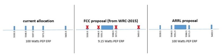 Ham Radio 101: What is the 60 Meter Band?
