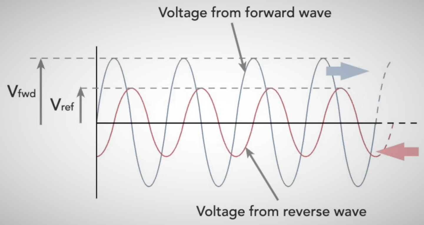 Ham Radio Tech: What is SWR? Debunking the Myths and Misinformation (Video)