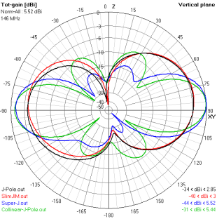 Ham Radio Tech: J-Pole Antennas—More than You Probably Wanted to Know