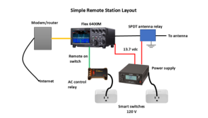Operating Remotely with SmartSDR from FlexRadio